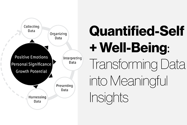 Quantified-Self + Well-Being: Transforming Data into Meaningful Insights | Department of Design